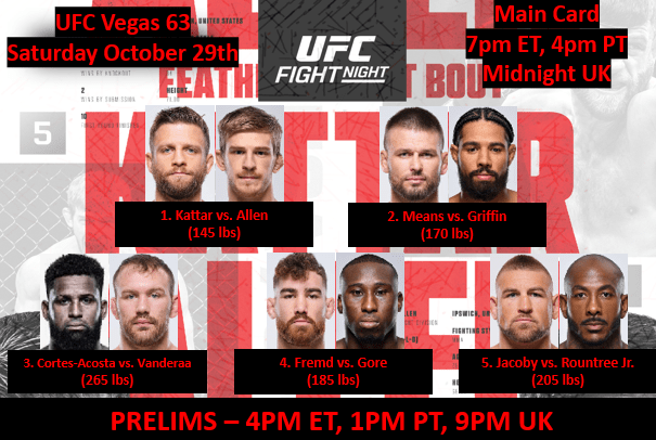 Бойна карта преди UFC Fight Night: Кейтър - Алън - KotaSport